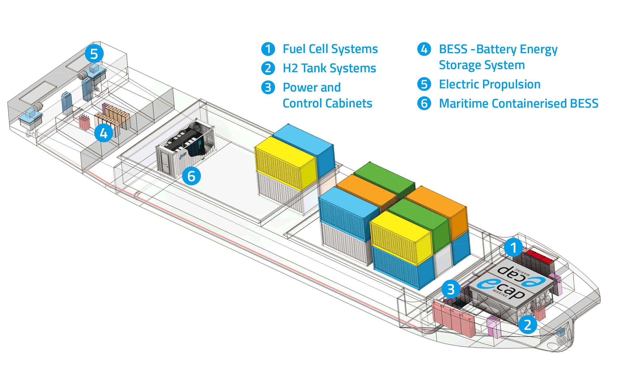 Green Marine Propulsion Systems - eCap Marine